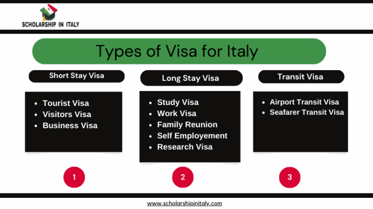 Visa Types and Requirements for Italy 2023 | Prepare Well for Travel